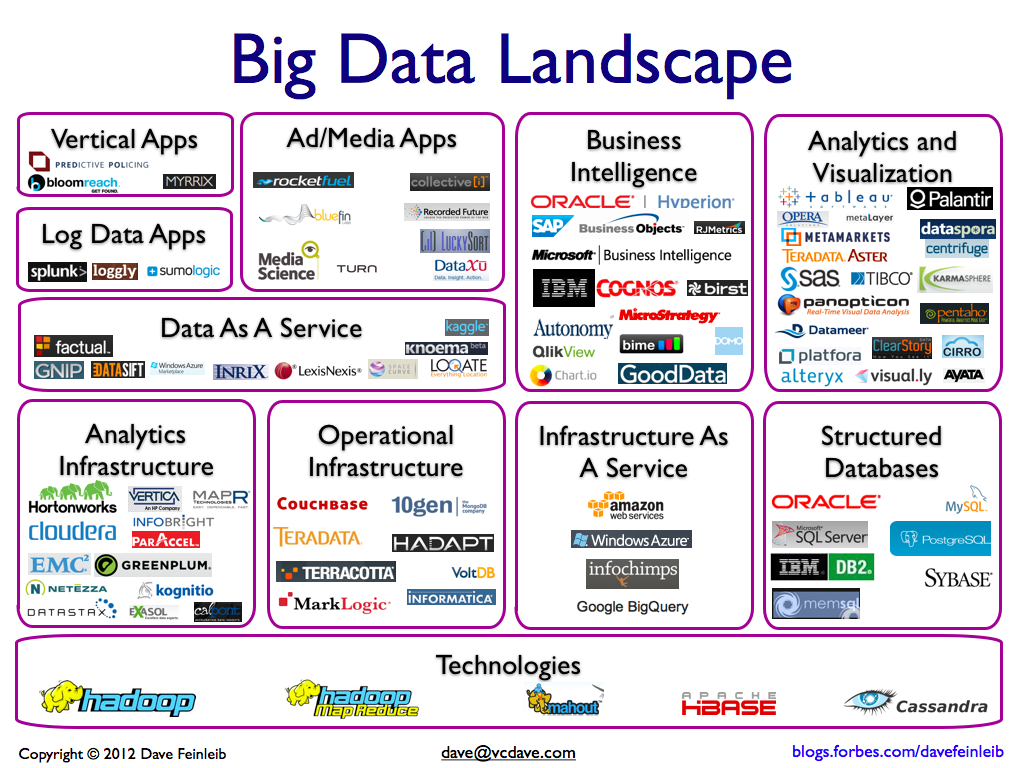 Big Data | Phoenix Arizona Big Data | Phoenix Arizona