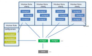 Key Features Of Mongo DB | Girikon Phoenix Arizona