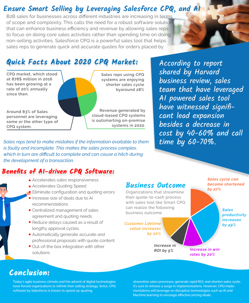 Ensure Smart Selling by Leveraging Salesforce CPQ, and AI